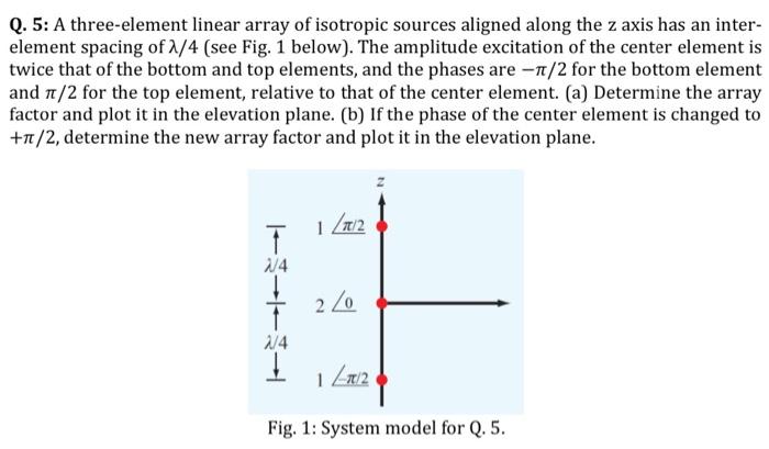 Solved Q. 5: A three-element linear array of isotropic | Chegg.com Solved Q. 5: A three-element linear array of isotropic | Chegg.com
