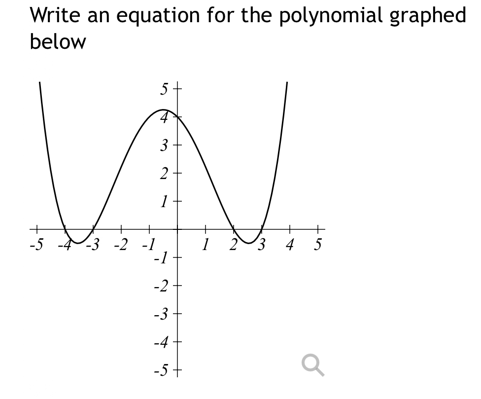 Solved Write an equation for the polynomial graphed below | Chegg.com
