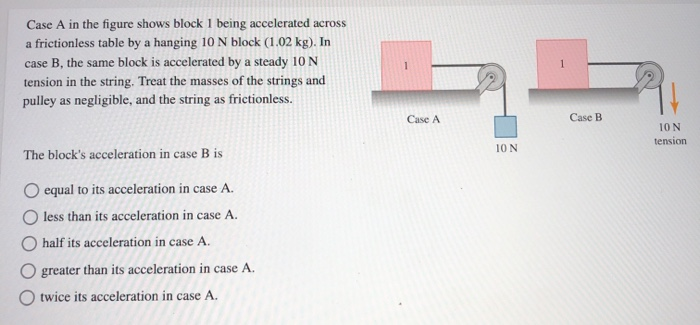 Solved Case A in the figure shows block 1 being accelerated | Chegg.com