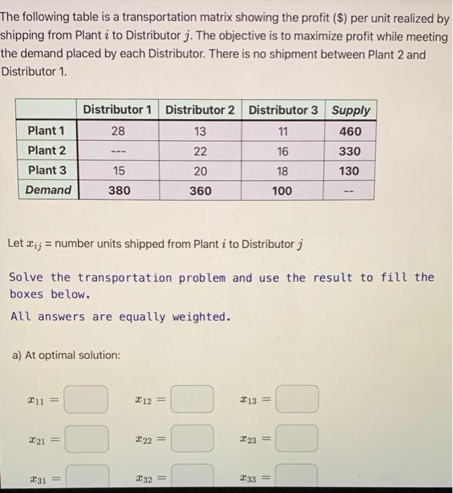 Solved The following table is a transportation matrix | Chegg.com