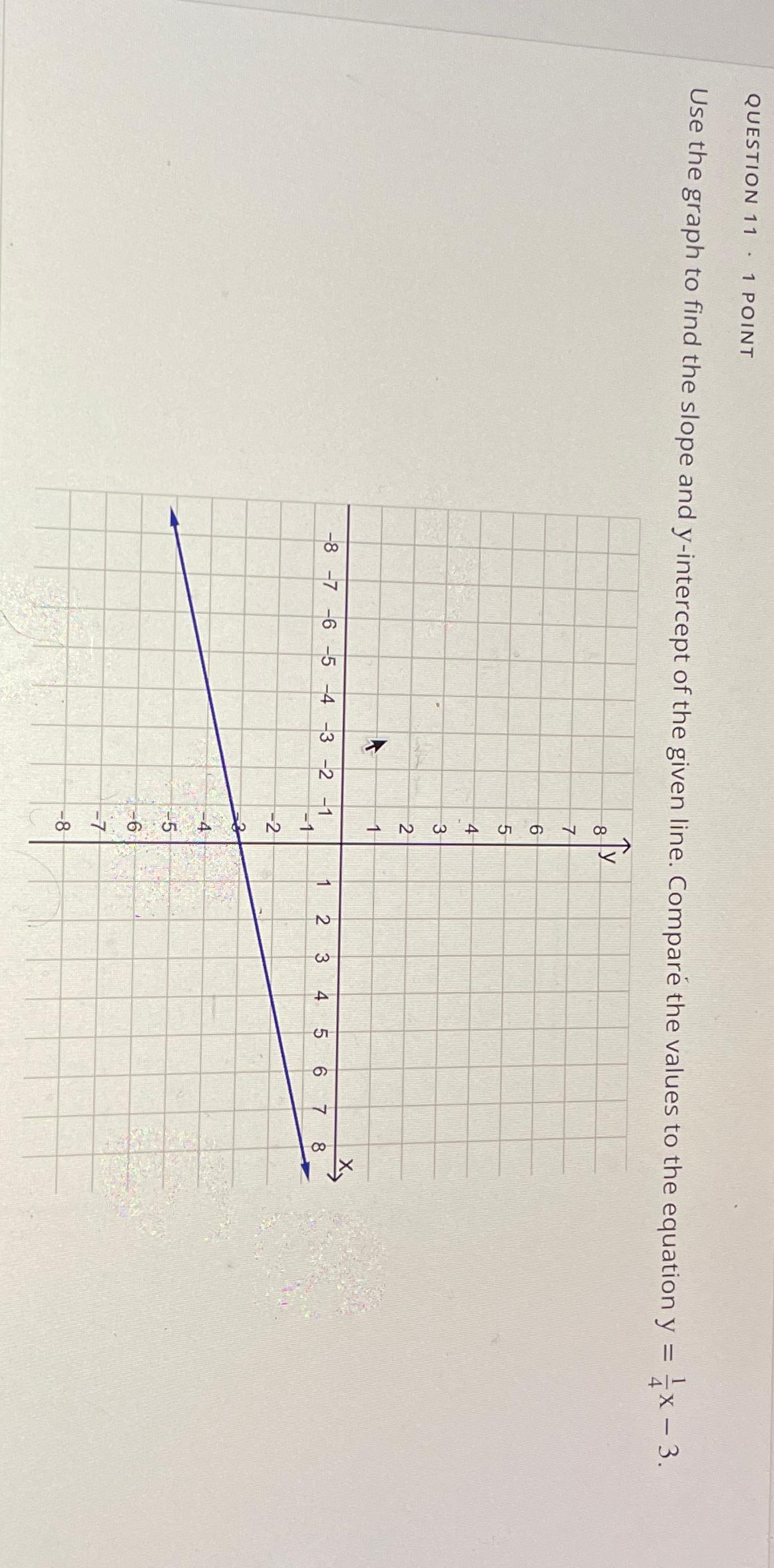 Solved QUESTION 11 - 1 ﻿POINTUse the graph to find the slope | Chegg.com