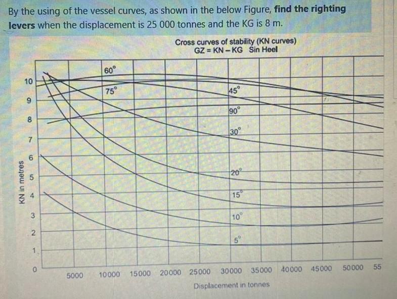 Solved By the using of the vessel curves, as shown in the | Chegg.com