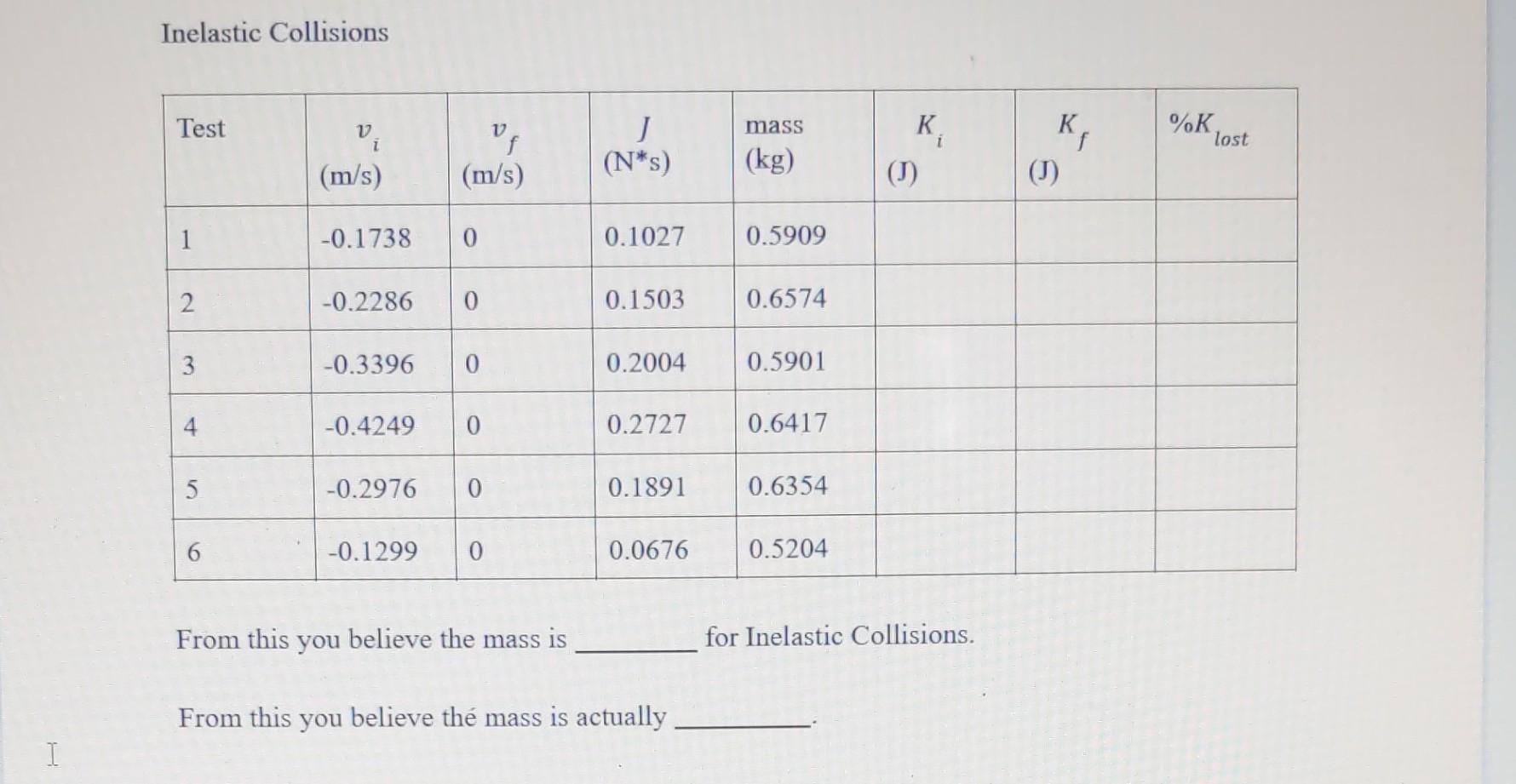 Solved Inelastic Collisions From this you believe the mass | Chegg.com