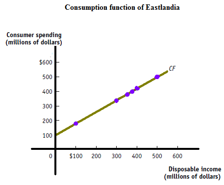 Solved: Chapter 27 Problem 4P Solution | Economics (loose Leaf) 2nd ...
