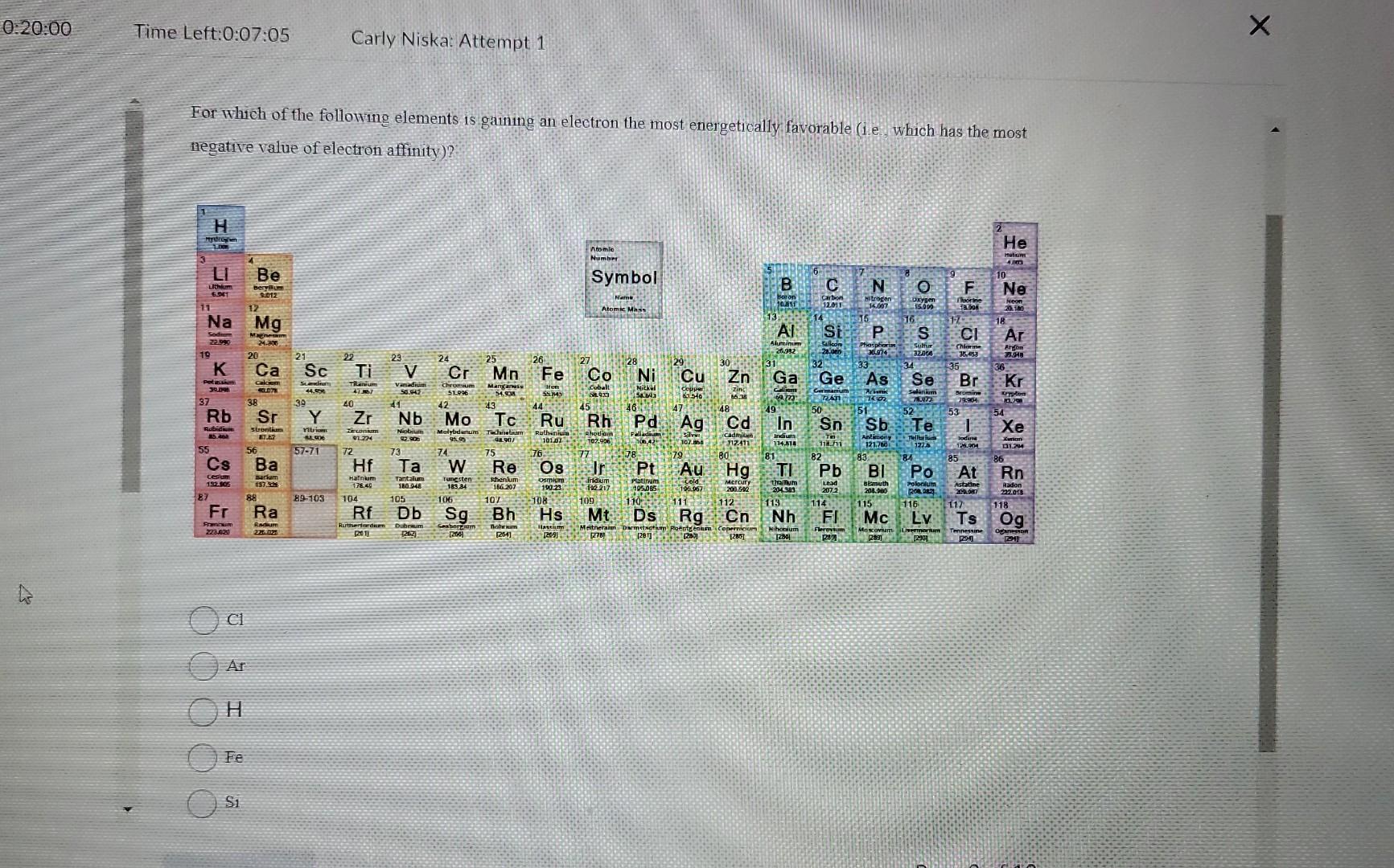 Solved For which of the following elements is gaining an | Chegg.com