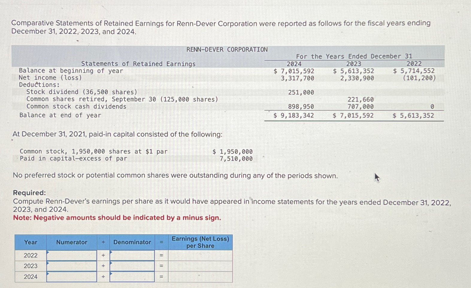 Solved Comparative Statements of Retained Earnings for | Chegg.com