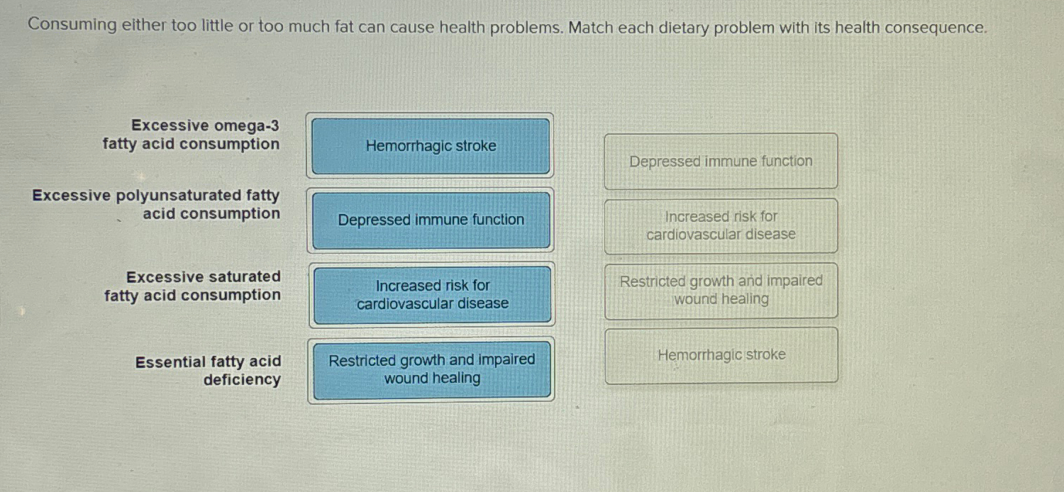 Solved Consuming either too little or too much fat can cause | Chegg.com