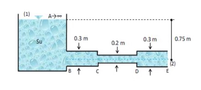 Solved In the system in the figure, the water taken from a | Chegg.com
