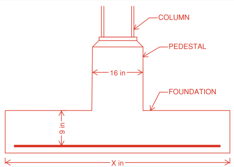 If the column force is 94 ﻿kips, what is the minimum | Chegg.com