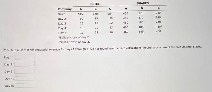 Solved Calculate a Dow Jones Industrial Average for days 1 | Chegg.com