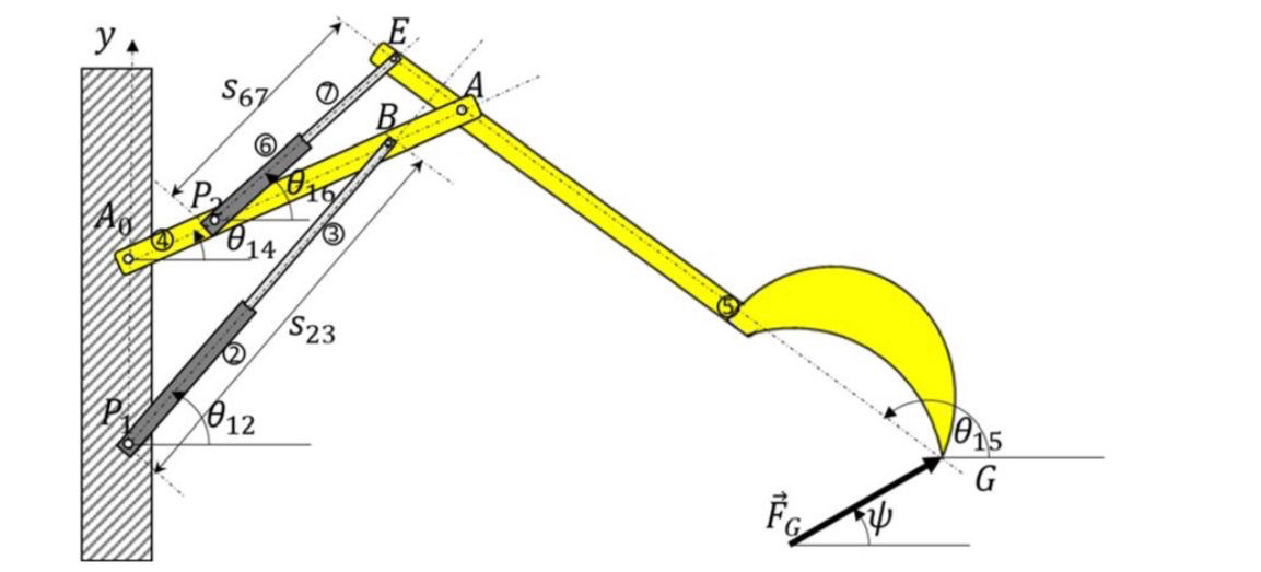 Solved The limb dimensions and position variables of the | Chegg.com