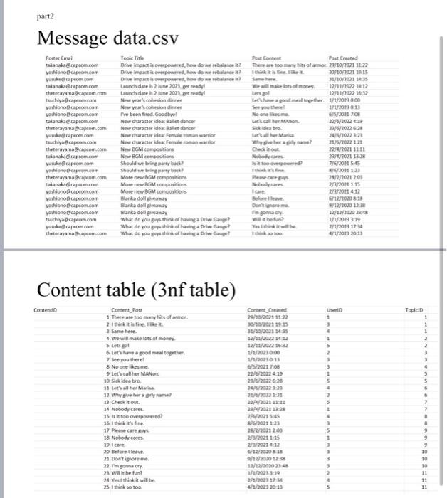Solved Fohith unet cal Users table (3nf table) Topic table | Chegg.com