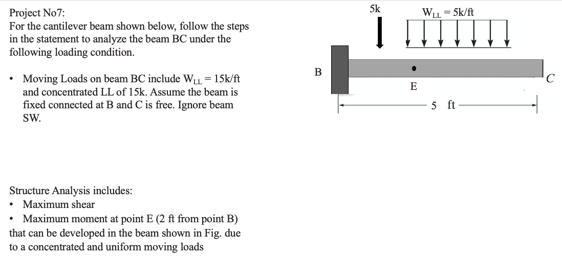 Solved Project No7:For the cantilever beam shown below, | Chegg.com