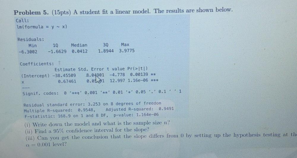 Solved Problem 5. (15pts) A student fit a linear model. The | Chegg.com
