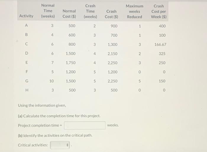 Solved AON network diagram B H Crash Crash Normal Time | Chegg.com