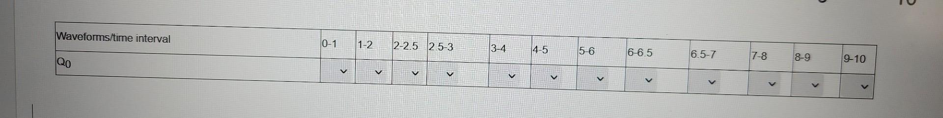 Solved The CLOCKED SR latch is shown in the following | Chegg.com