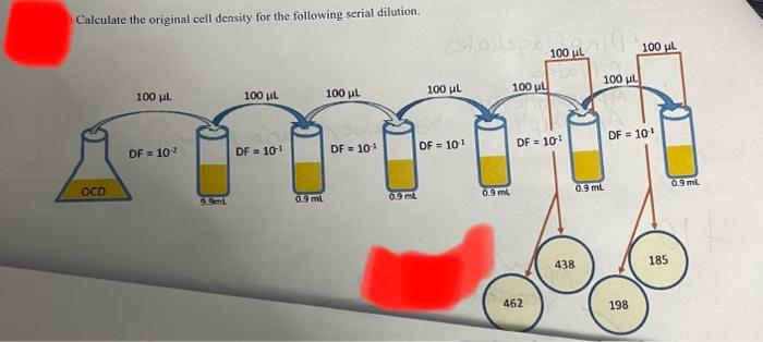 Calculate the original cell density for the following | Chegg.com