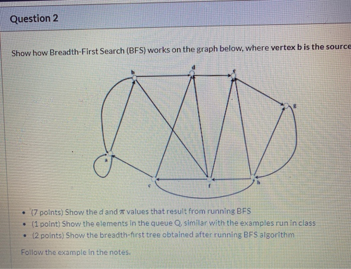Solved Question 2 Show how Breadth-First Search (BFS) works | Chegg.com