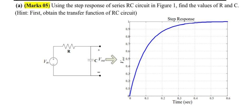 Solved (a) (Marks 05) Using the step response of series RC | Chegg.com