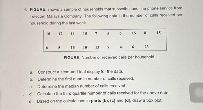 Solved 4. FIGURE, shows a sample of households that | Chegg.com