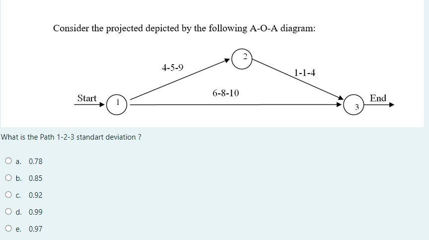 Solved Consider the projected depicted by the following | Chegg.com