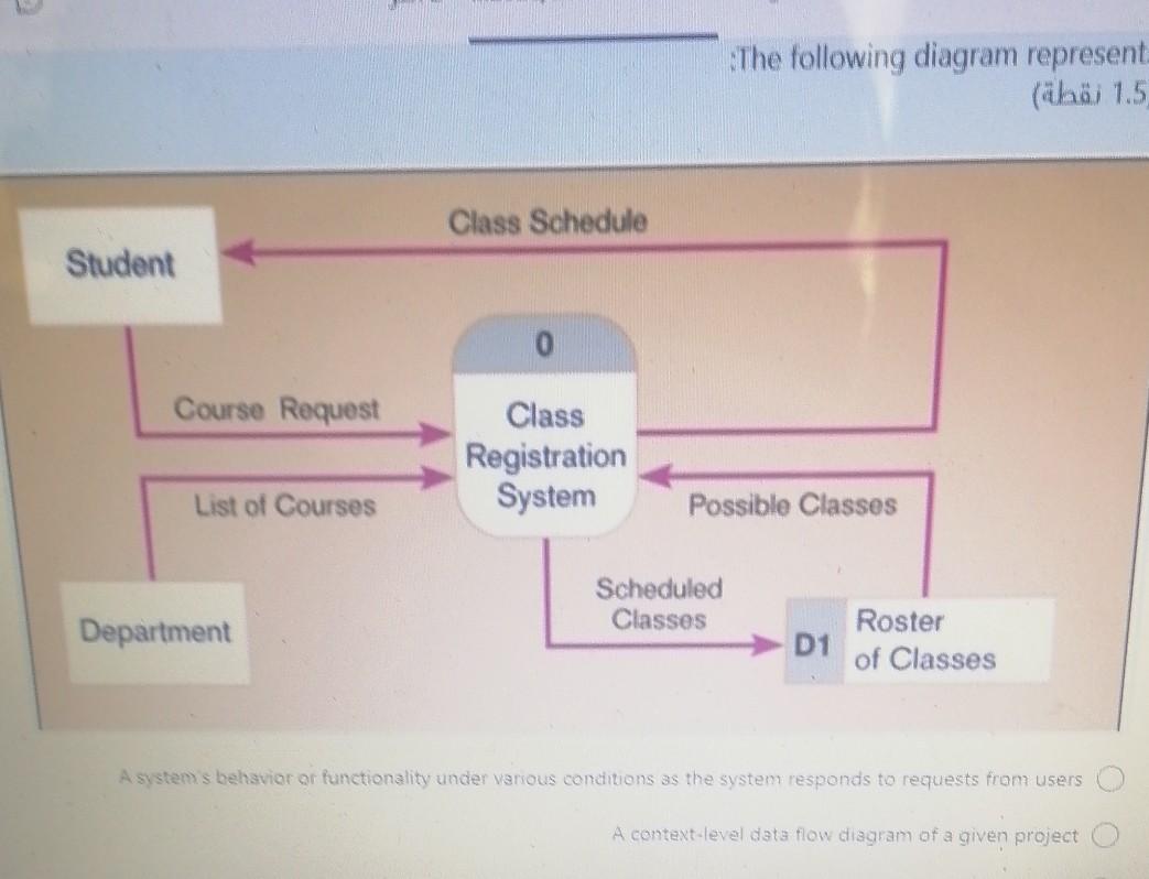 Solved sThe following diagram represent (abas 1.5 Class | Chegg.com Solved sThe following diagram represent (abas 1.5 Class | Chegg.com