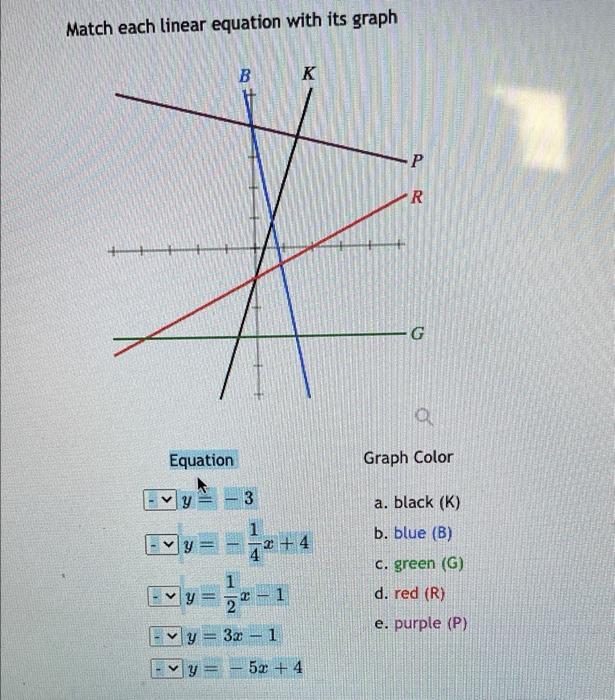 Solved Match each linear equation with its graph B K P R G o | Chegg.com