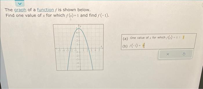 Solved The graph of a function f is shown below. Find one | Chegg.com