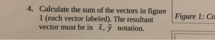 Solved 4. Calculate the sum of the vectors in figure 1 (each | Chegg.com