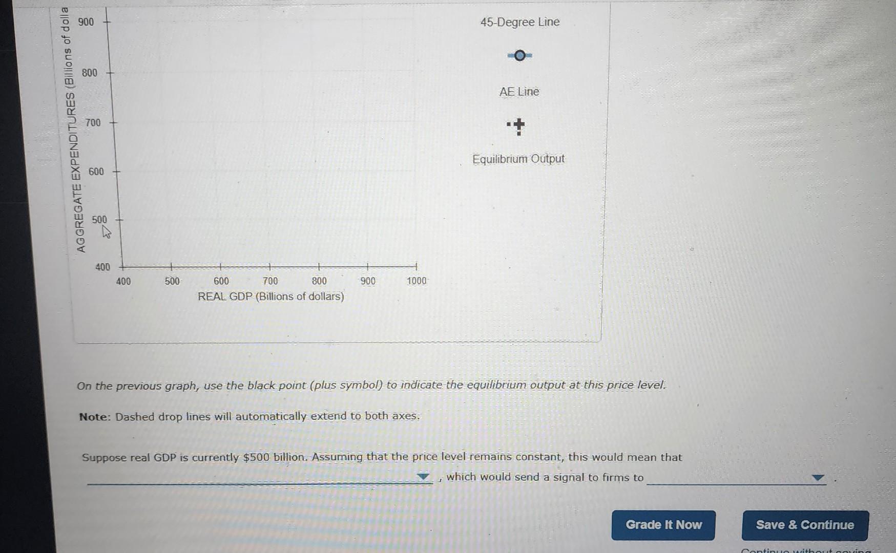 Solved 900 45-Degree Line 800 AE Line 700 AGGREGATE | Chegg.com
