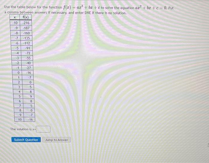 Solved Use the table below for the function f(x)=ax2+bx+c to | Chegg.com