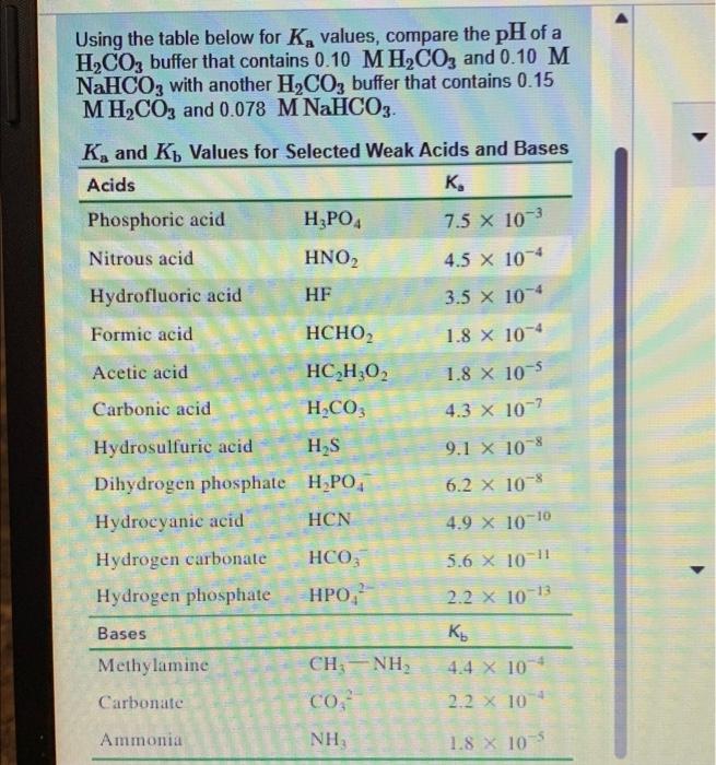 Solved Using the table below for Ka values, compare the pH | Chegg.com