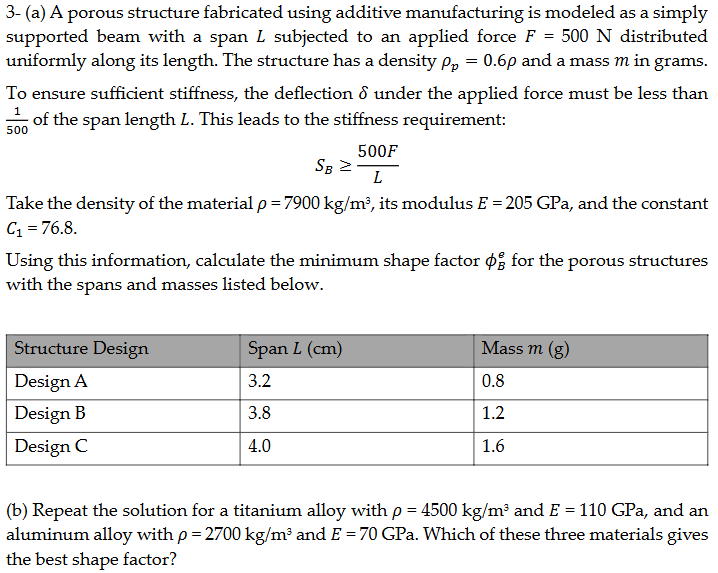 Solved 3- (a) ﻿A porous structure fabricated using additive | Chegg.com