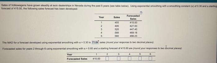 Solved Tho MAD for a forecast developed using exponential | Chegg.com