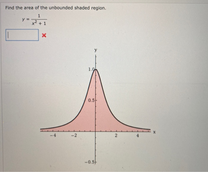 Solved Find the area of the unbounded shaded region. -0.5 | Chegg.com