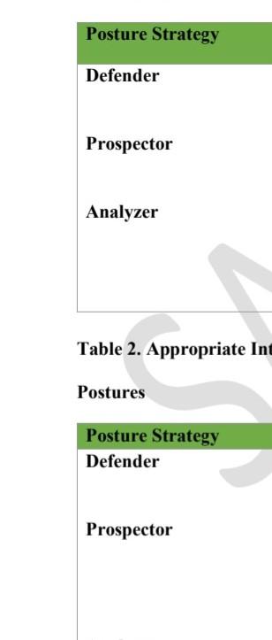 Solved what would be the posture strategy for C W Williams | Chegg.com
