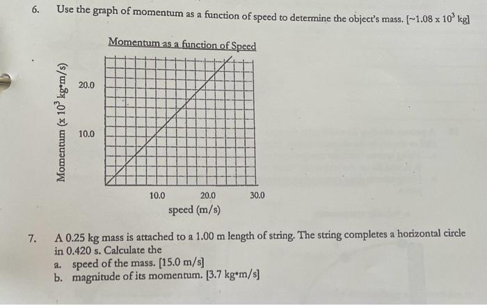 Solved 6. Use the graph of momentum as a function of speed | Chegg.com