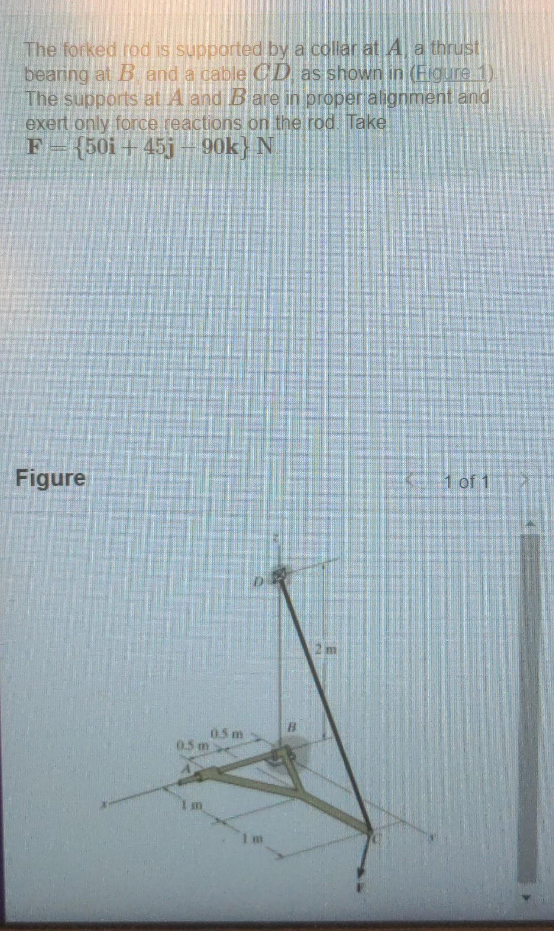 Solved The forked rod is supported by a collar at A, a | Chegg.com