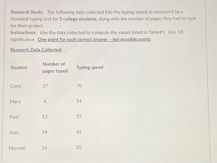 Solved Research Study: The following data collected lists | Chegg.com