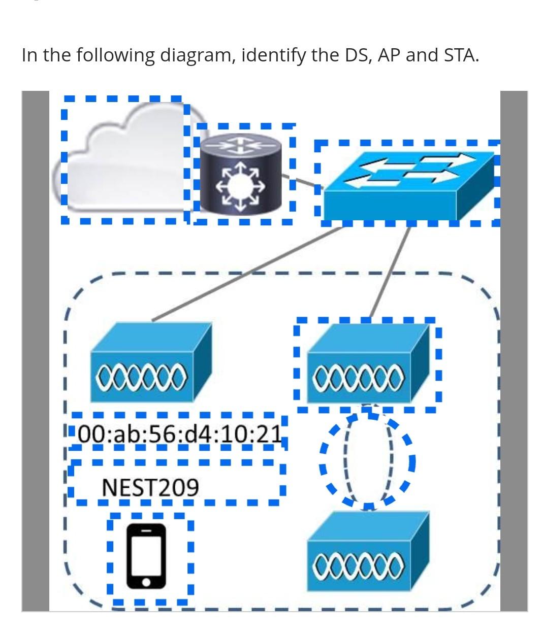 Solved In the following diagram. identifv the DS. AP and | Chegg.com
