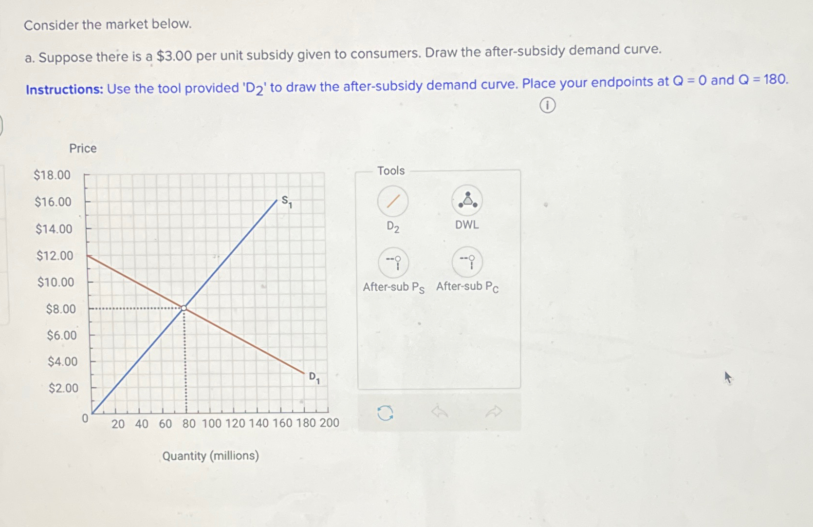 Solved Consider the market below.a. ﻿Suppose there is a | Chegg.com