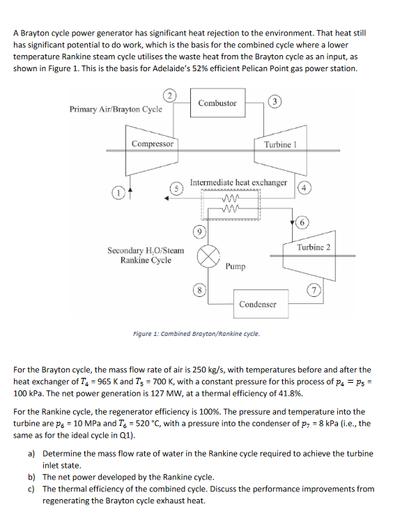 Solved A Brayton cycle power generator has significant heat | Chegg.com