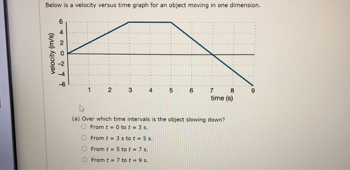 Solved Below is a velocity versus time graph for an object | Chegg.com