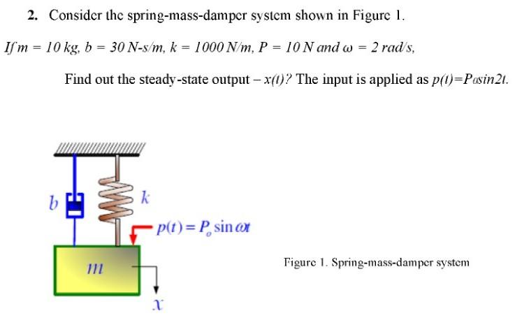 Solved 2. Consider the spring-mass-damper system shown in | Chegg.com