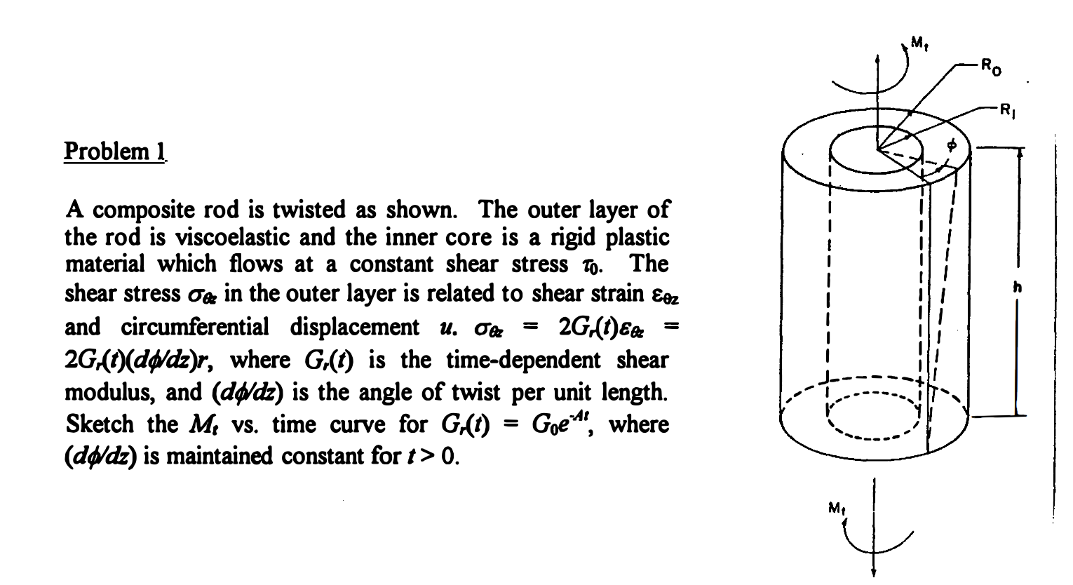 Solved Problem 1.A composite rod is twisted as shown. The | Chegg.com