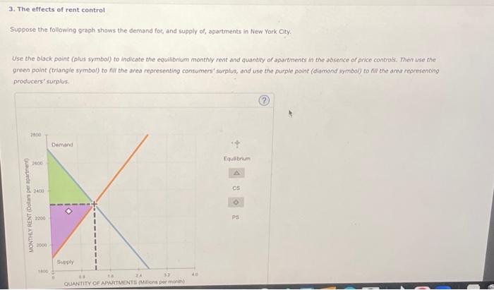 Solved Suppose the following graph shows the demand for, and | Chegg.com