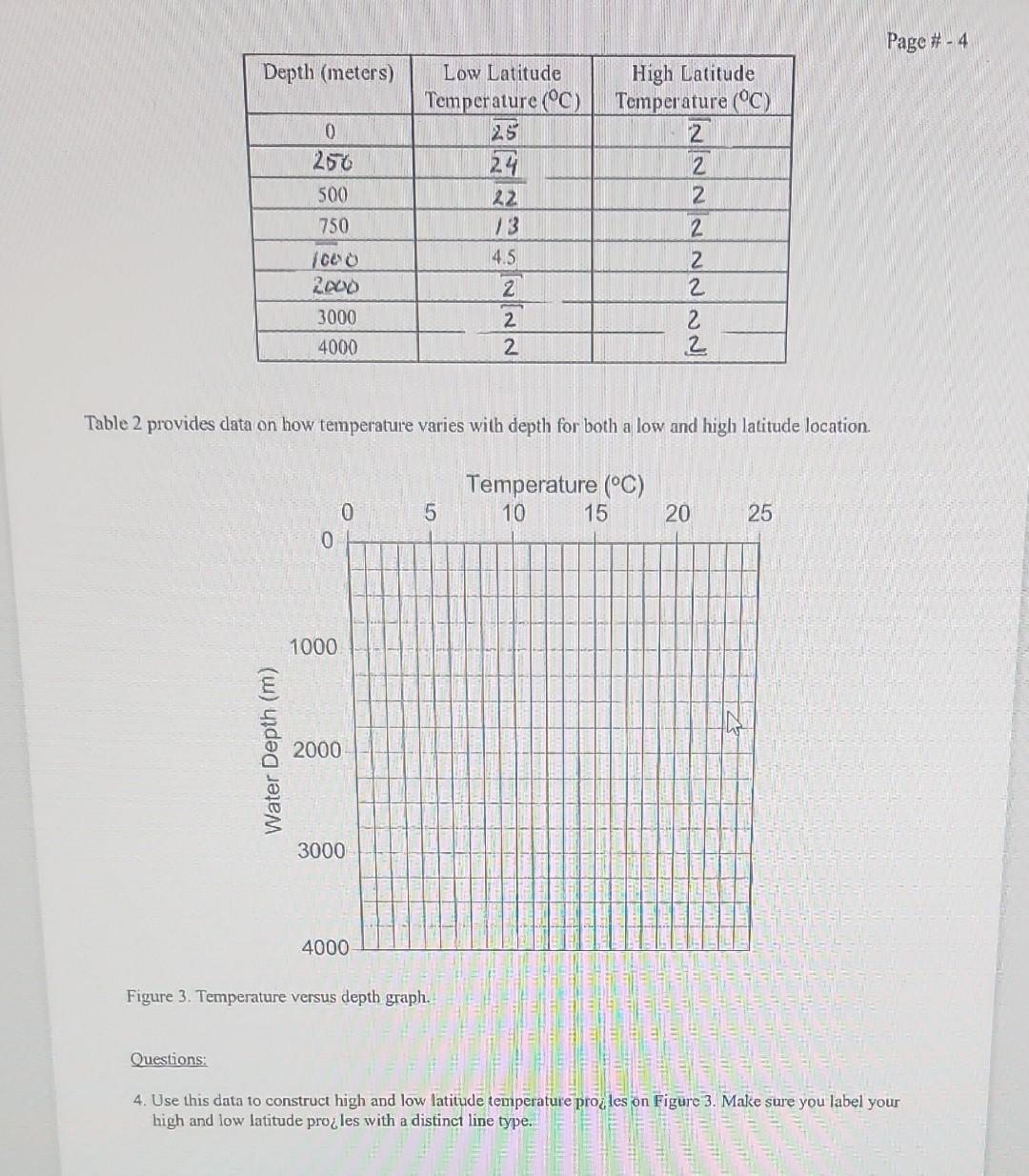 Solved Table 2 provides data on how temperature varies with | Chegg.com