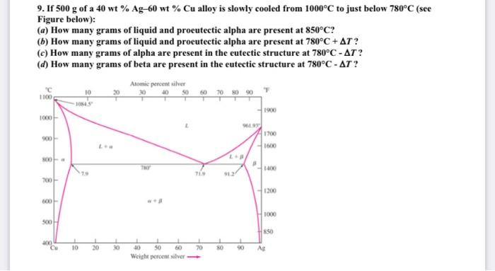 Solved 9. If 500 g of a 40 wt% Ag-60 wt% Cu alloy is slowly | Chegg.com