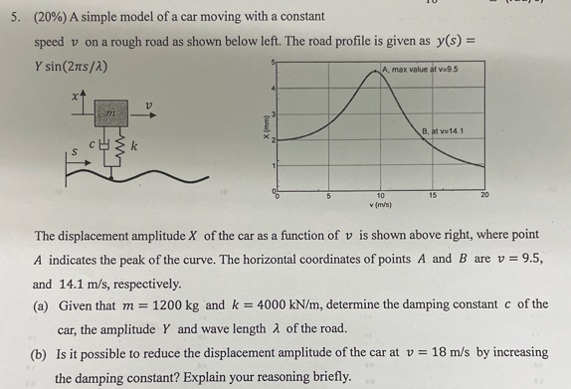 Solved (20%) ﻿A simple model of a car moving with a | Chegg.com