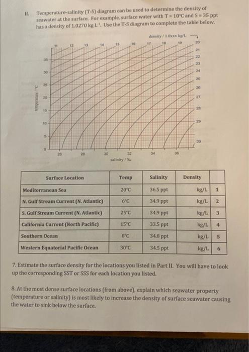 Solved II. Temperature-salinity (T-S) diagram can be used to | Chegg.com